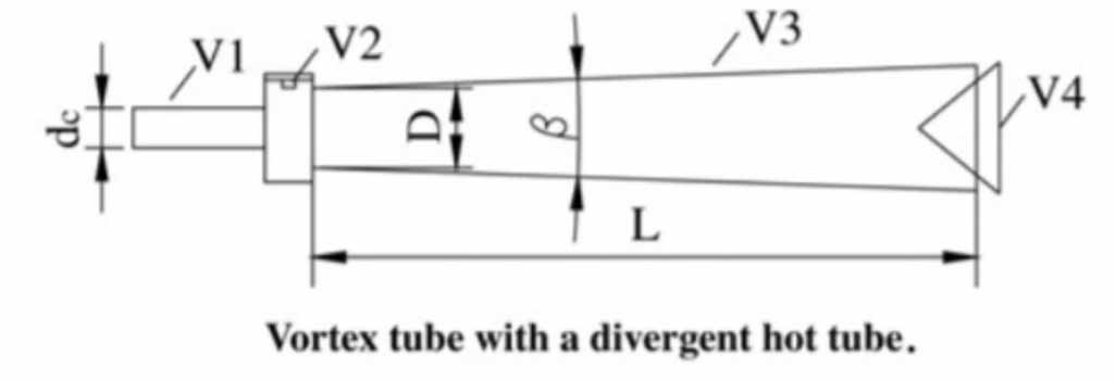 Optimisation of vortex tubes and the potential for use in atmospheric ...
