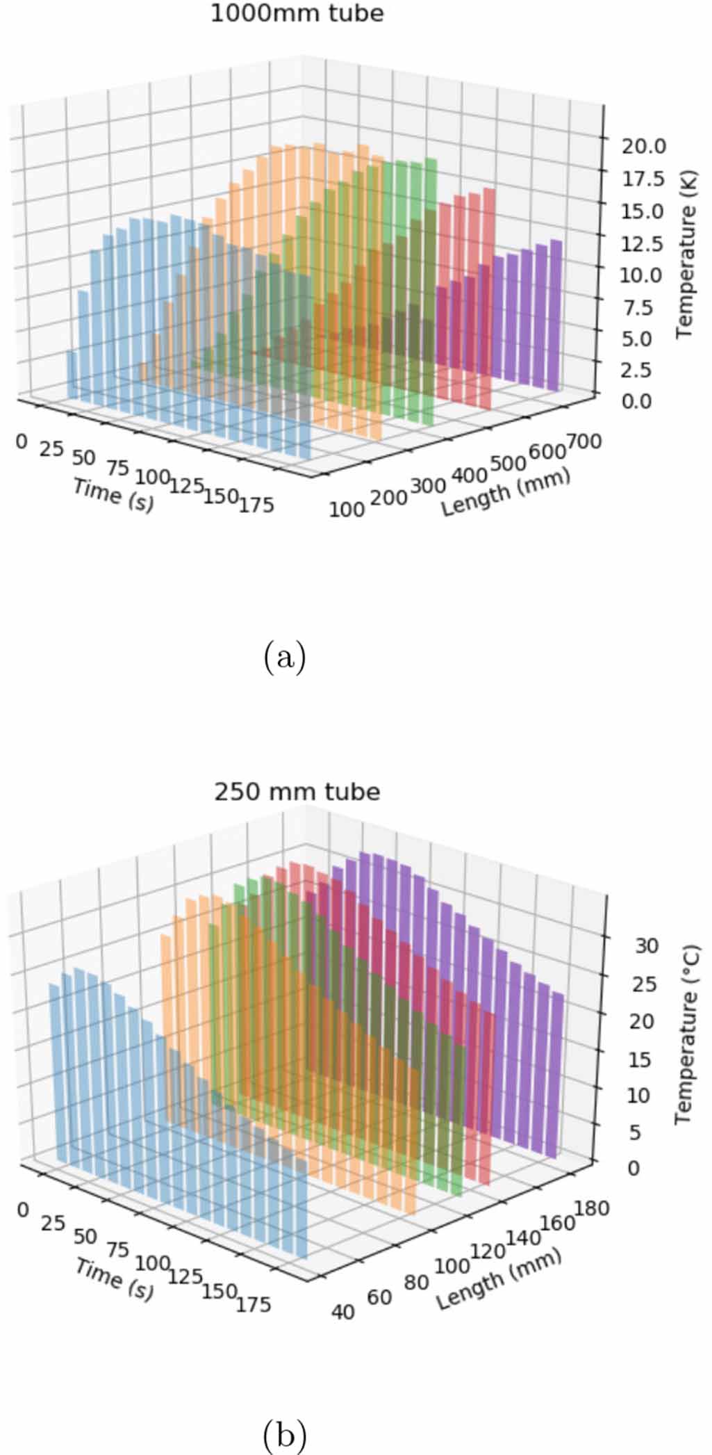 Optimisation of vortex tubes and the potential for use in atmospheric ...
