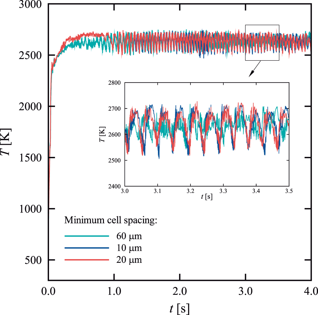 Numerical study of molten metal melt pool behaviour during conduction ...