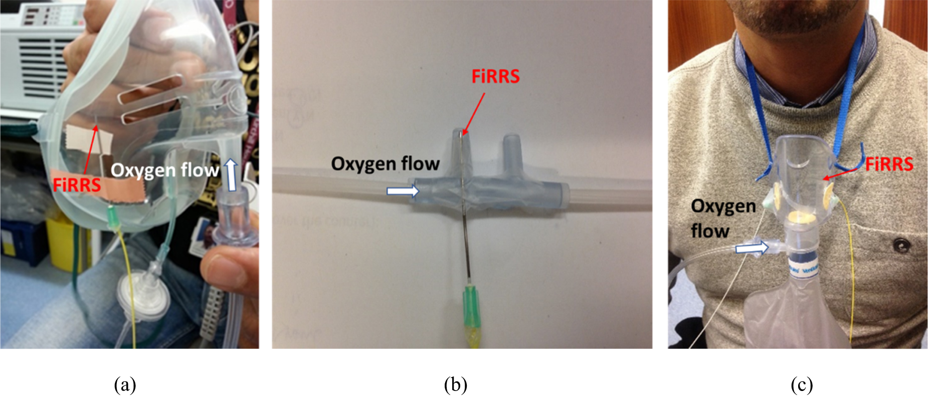 Development and validation of a novel fibre-optic respiratory rate ...