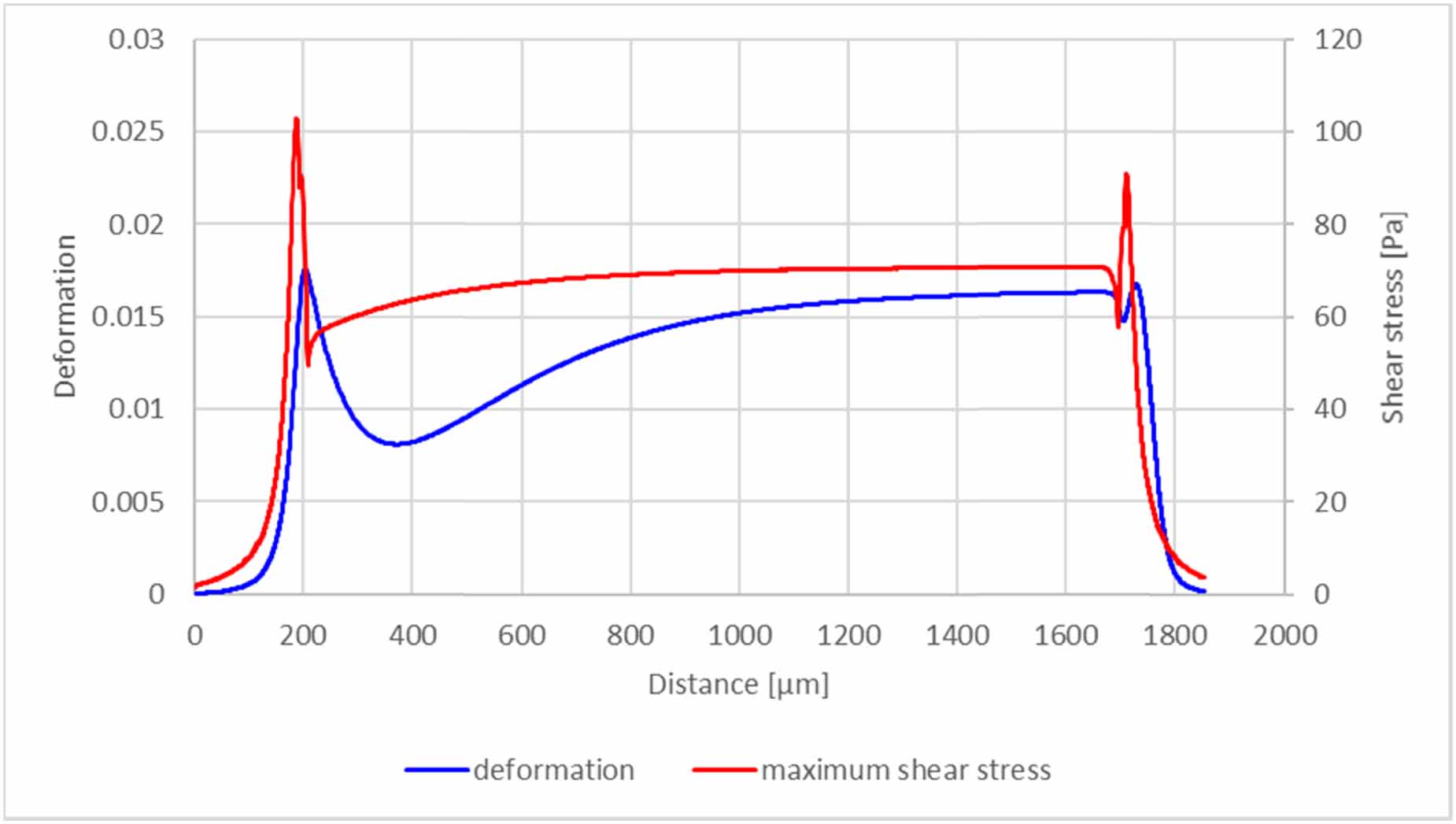 Simulation of cell deformation inside a microfluidic channel to ...