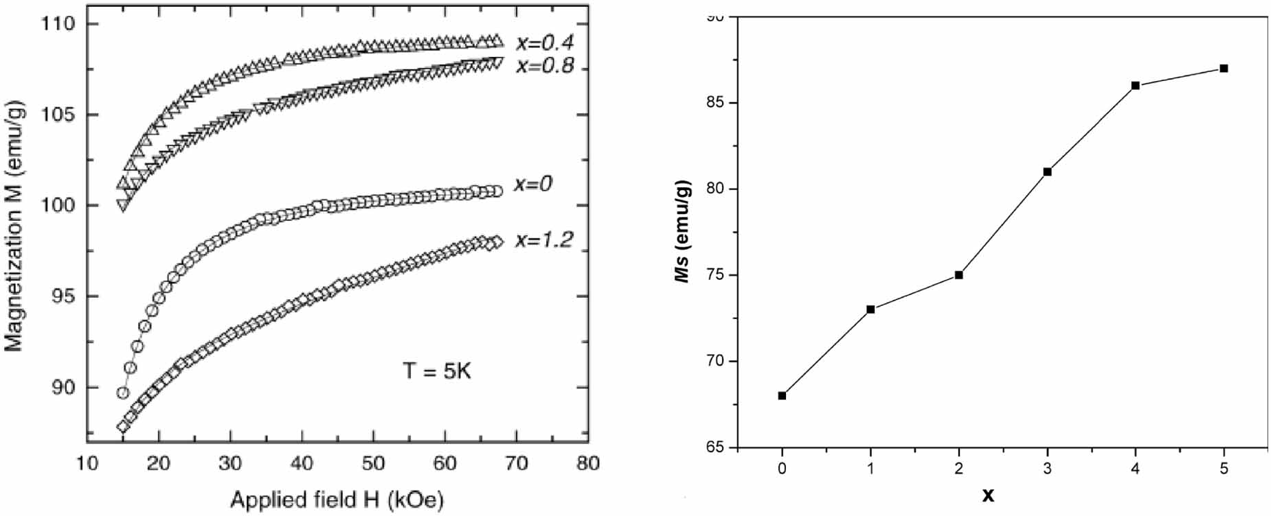 Progress and prospects of hard hexaferrites for permanent magnet ...