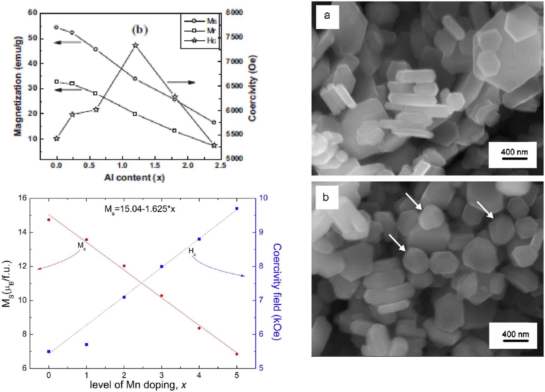 Progress and prospects of hard hexaferrites for permanent magnet ...
