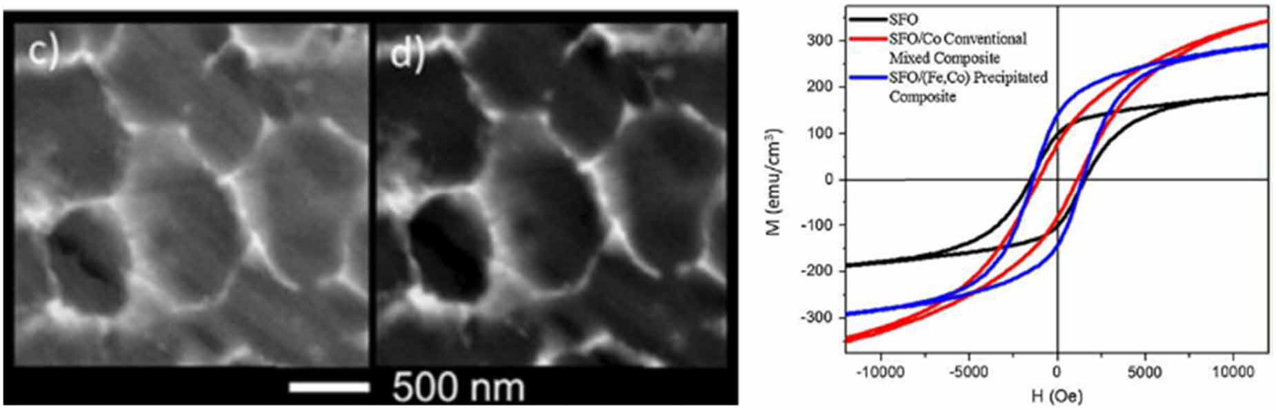 Progress and prospects of hard hexaferrites for permanent magnet ...