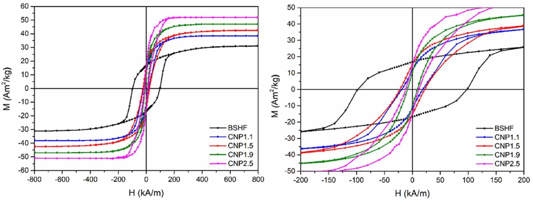 Progress and prospects of hard hexaferrites for permanent magnet ...