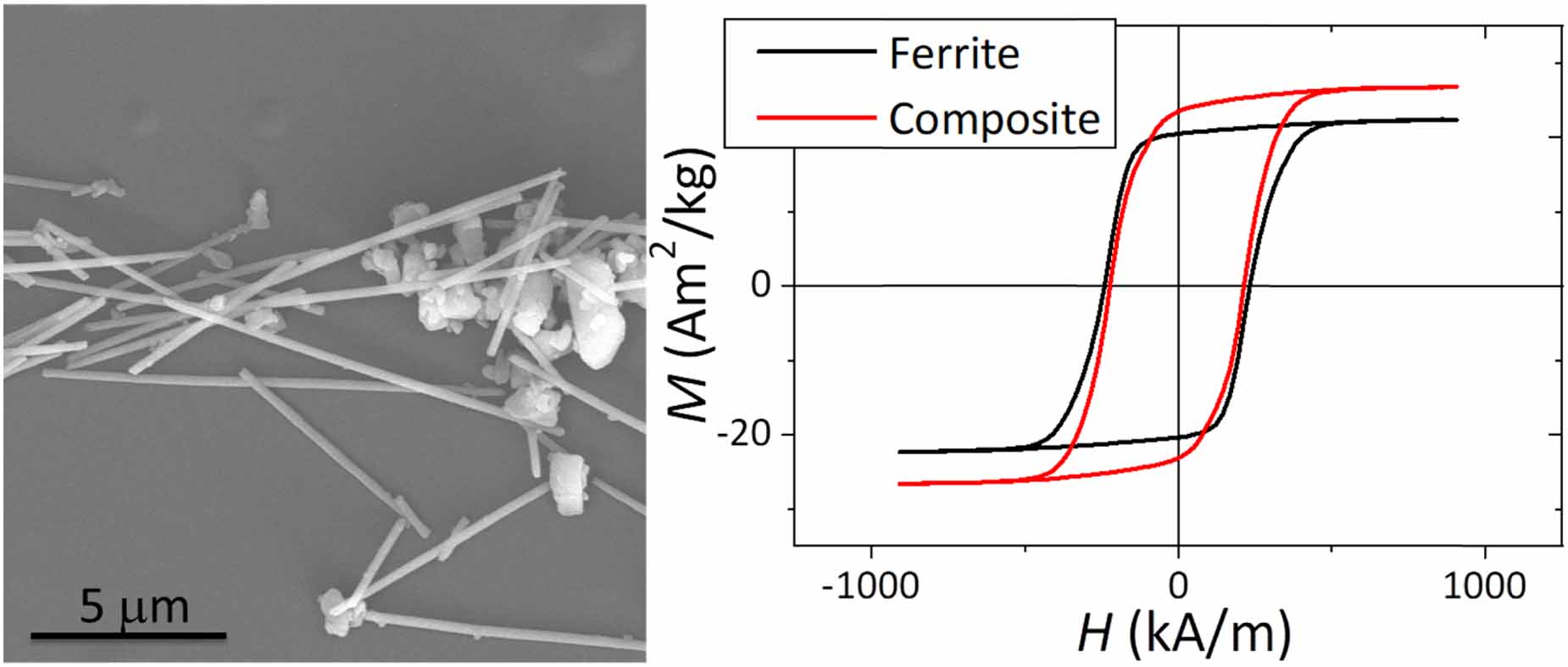 Progress and prospects of hard hexaferrites for permanent magnet ...