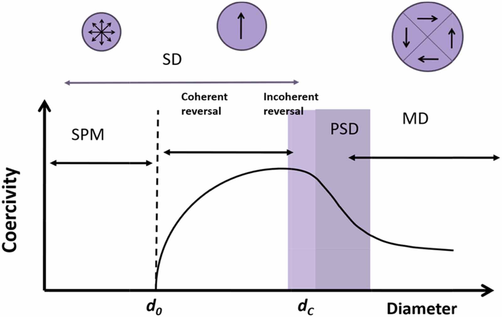 Progress and prospects of hard hexaferrites for permanent magnet ...