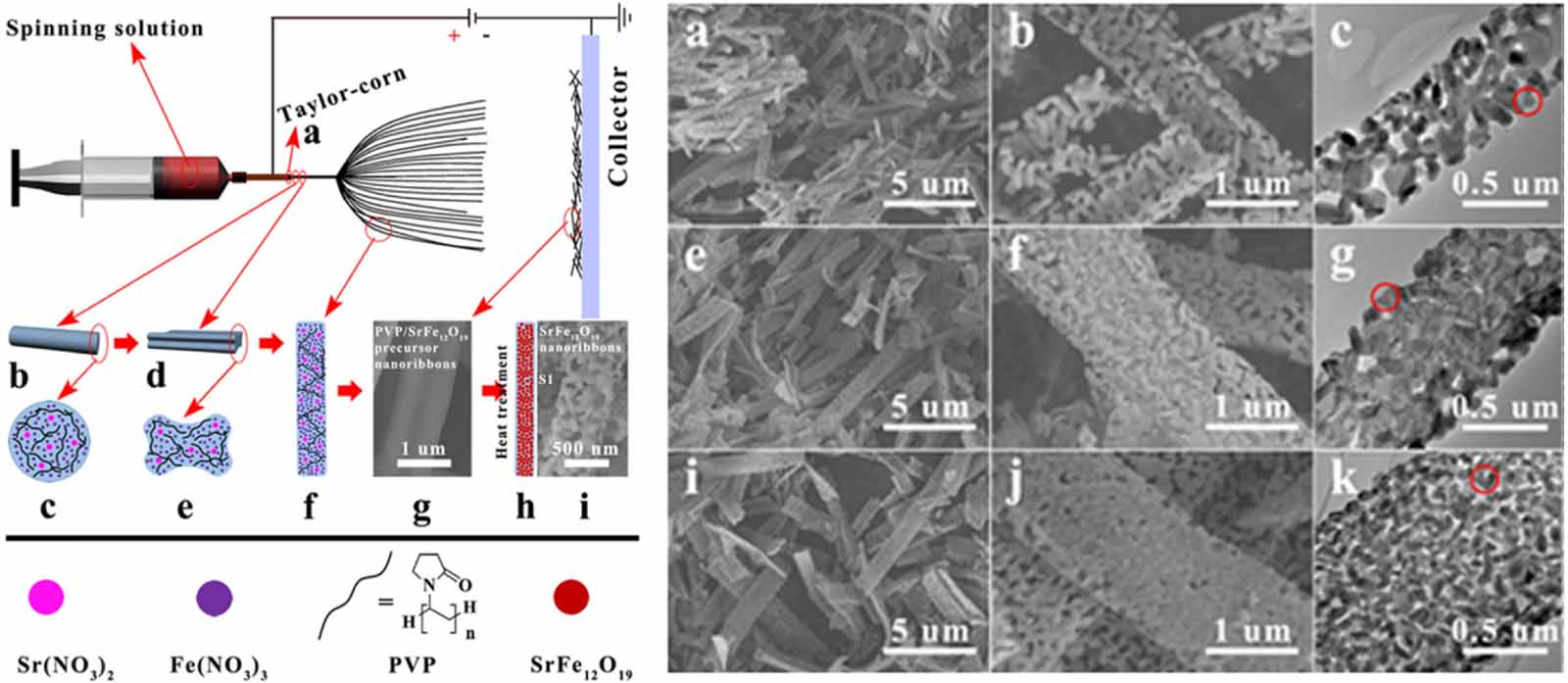 Progress and prospects of hard hexaferrites for permanent magnet ...