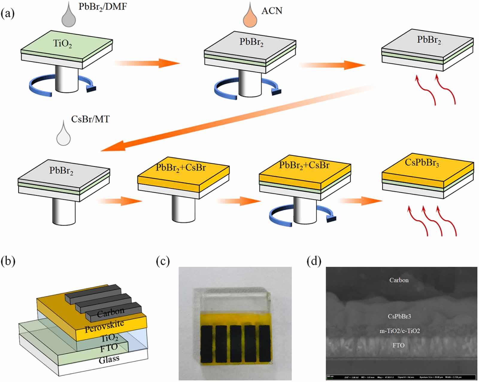 Fabrication of CsPbBr3 films with high quality using a simple method ...
