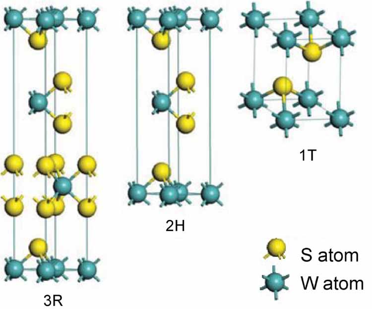 Properties, preparation, and application of tungsten disulfide: a ...