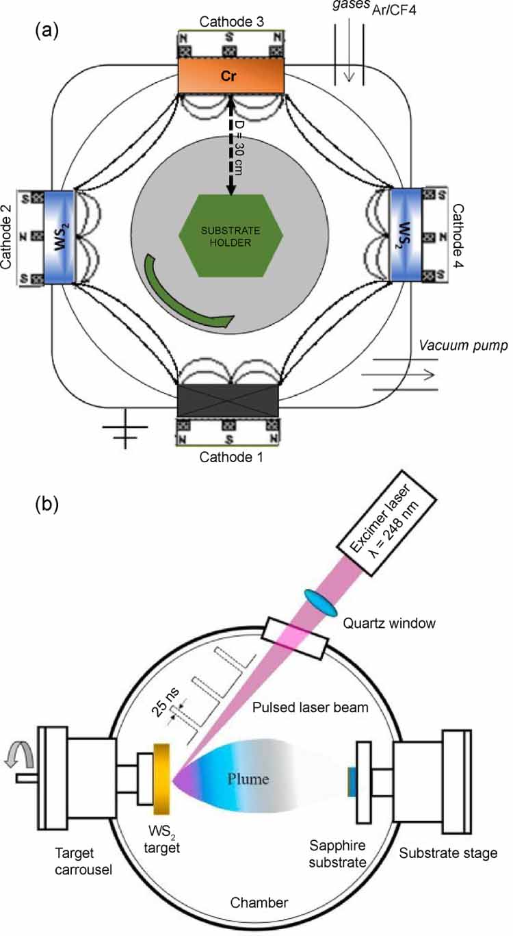 Properties, preparation, and application of tungsten disulfide: a ...