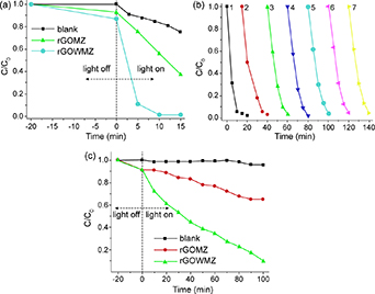 Properties, preparation, and application of tungsten disulfide: a ...