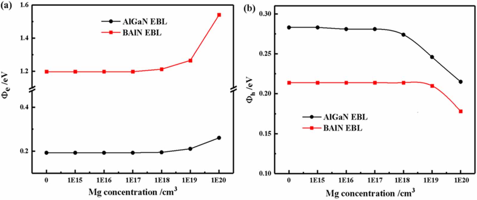 BAlN for III-nitride UV light-emitting diodes: undoped electron ...