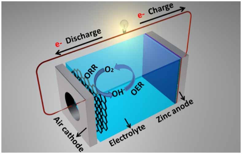 The 2021 battery technology roadmap - IOPscience
