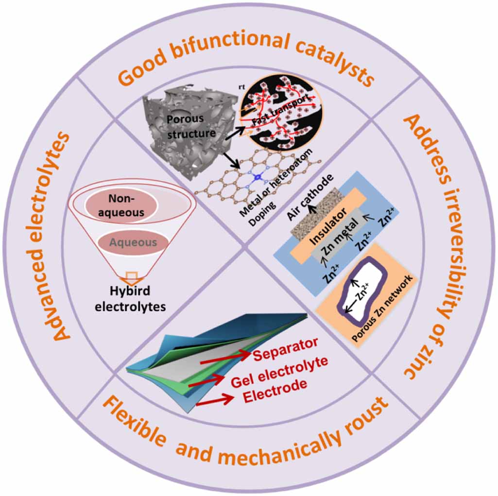 The 2021 battery technology roadmap - IOPscience