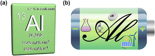 The 2021 battery technology roadmap - IOPscience