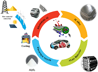 The 2021 battery technology roadmap - IOPscience