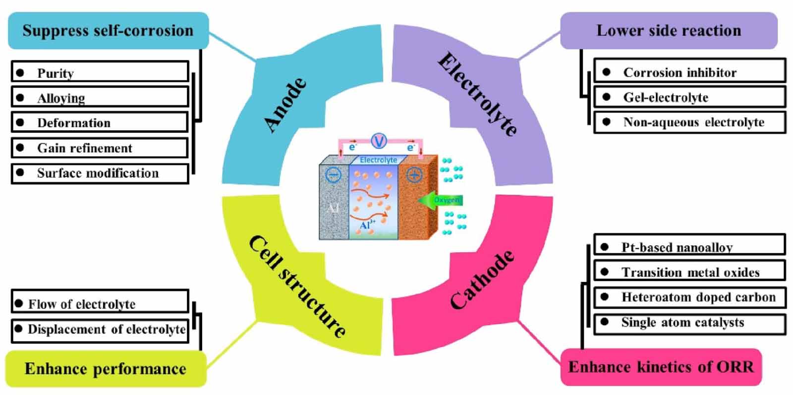 The 2021 battery technology roadmap - IOPscience