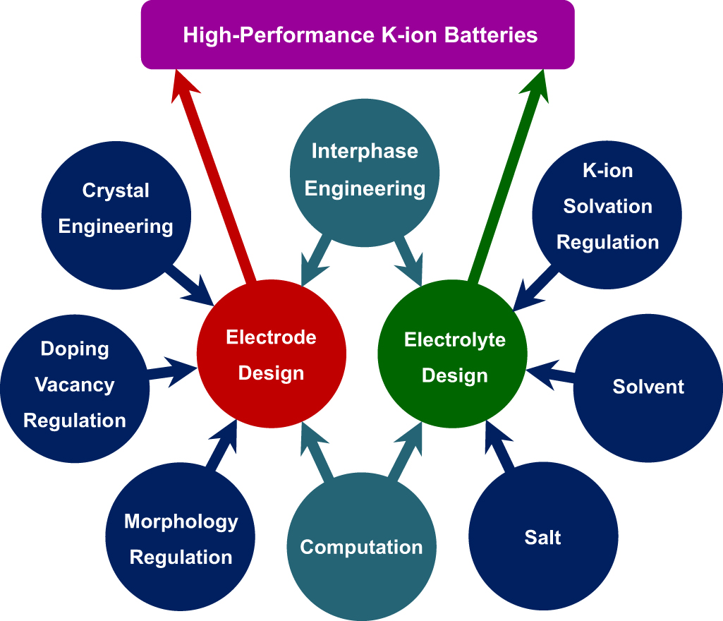 The 2021 battery technology roadmap - IOPscience