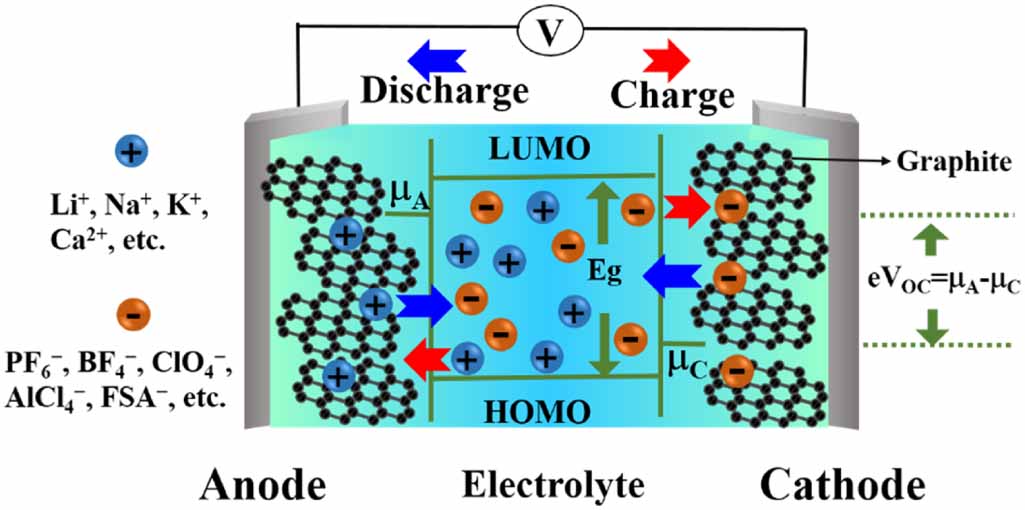 The 2021 battery technology roadmap - IOPscience