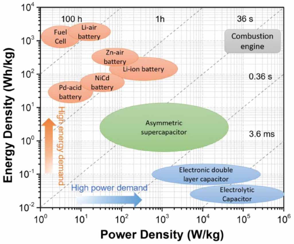 The 2021 battery technology roadmap - IOPscience