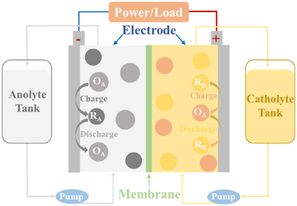 The 2021 battery technology roadmap - IOPscience