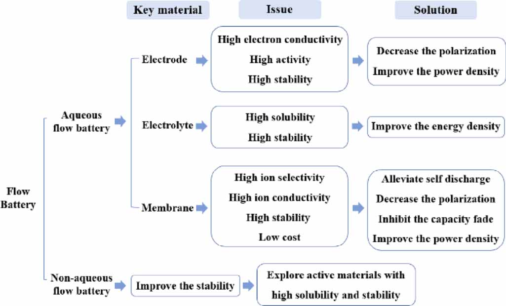 The 2021 battery technology roadmap - IOPscience
