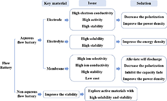 The 2021 battery technology roadmap - IOPscience
