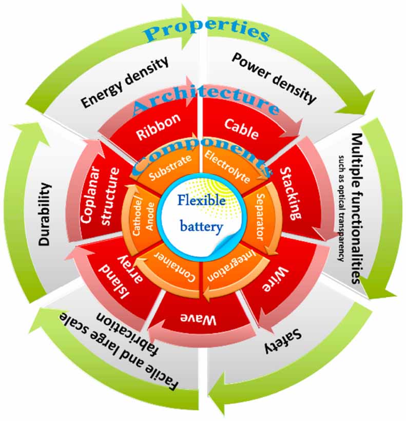 The 2021 battery technology roadmap - IOPscience