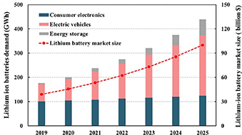 The 2021 battery technology roadmap - IOPscience