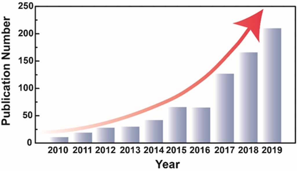 The 2021 battery technology roadmap - IOPscience