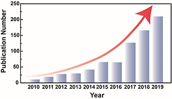 The 2021 battery technology roadmap - IOPscience