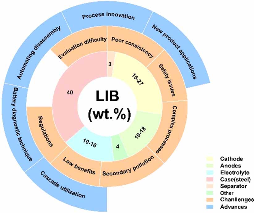 The 2021 battery technology roadmap - IOPscience