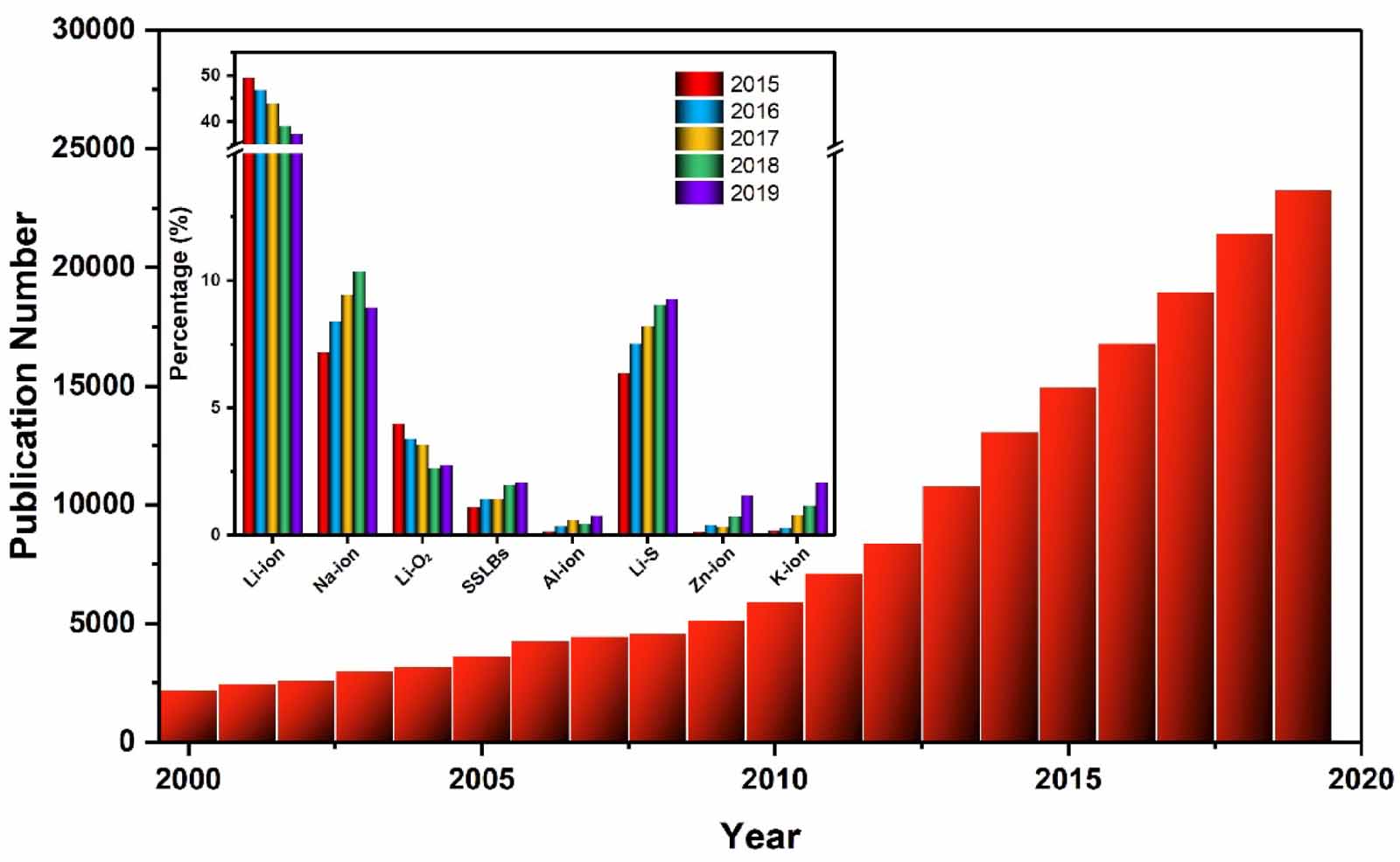 The 2021 battery technology roadmap - IOPscience