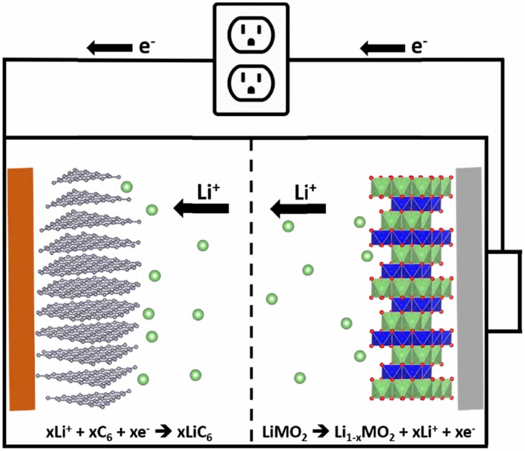 The 2021 battery technology roadmap - IOPscience