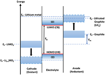 The 2021 battery technology roadmap - IOPscience