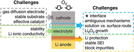 The 2021 battery technology roadmap - IOPscience