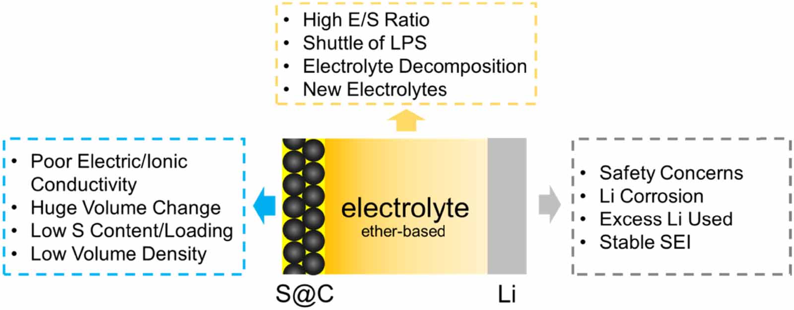 The 2021 battery technology roadmap - IOPscience