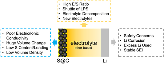 The 2021 battery technology roadmap - IOPscience