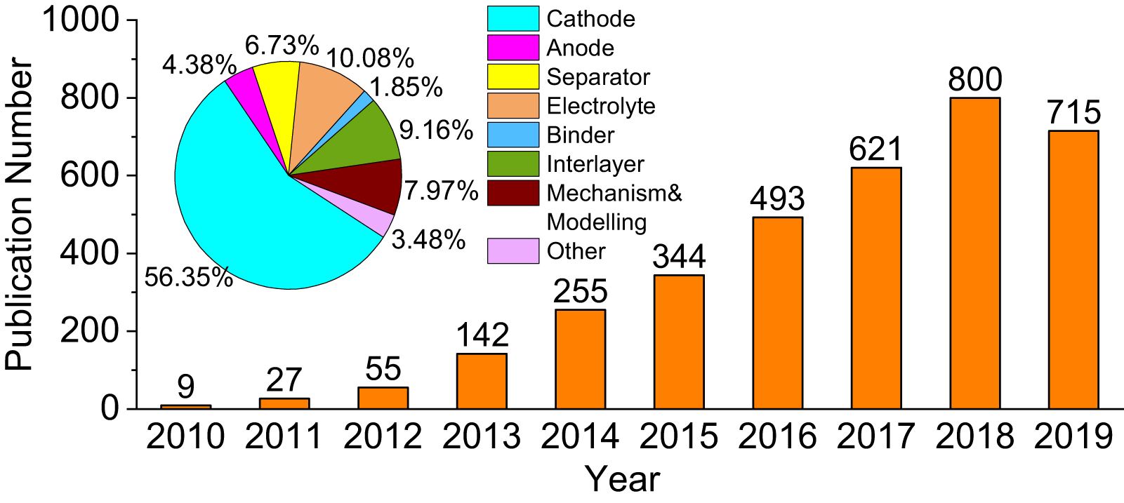 The 2021 battery technology roadmap - IOPscience
