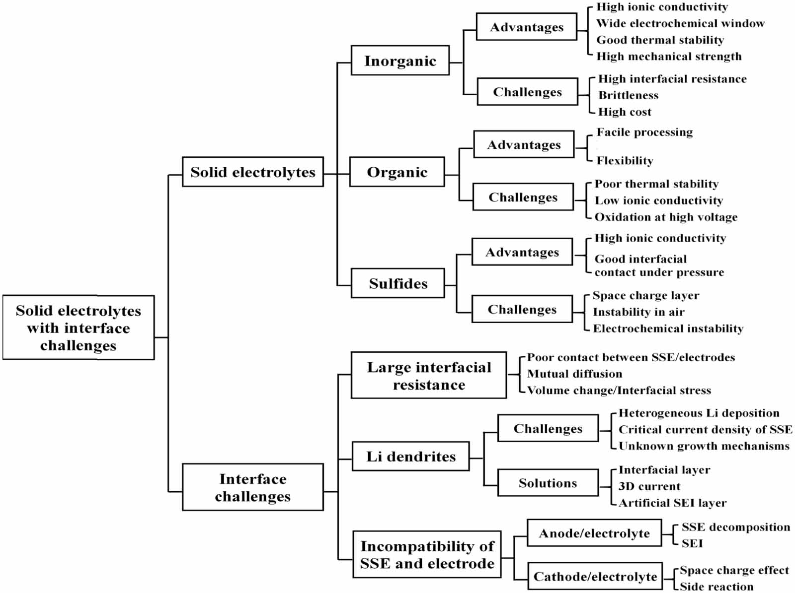 The 2021 battery technology roadmap - IOPscience