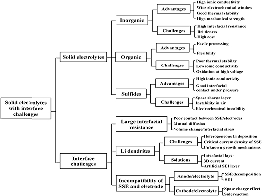 The 2021 battery technology roadmap - IOPscience