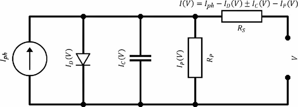 The effect of capacitance on high-efficiency photovoltaic modules: a ...