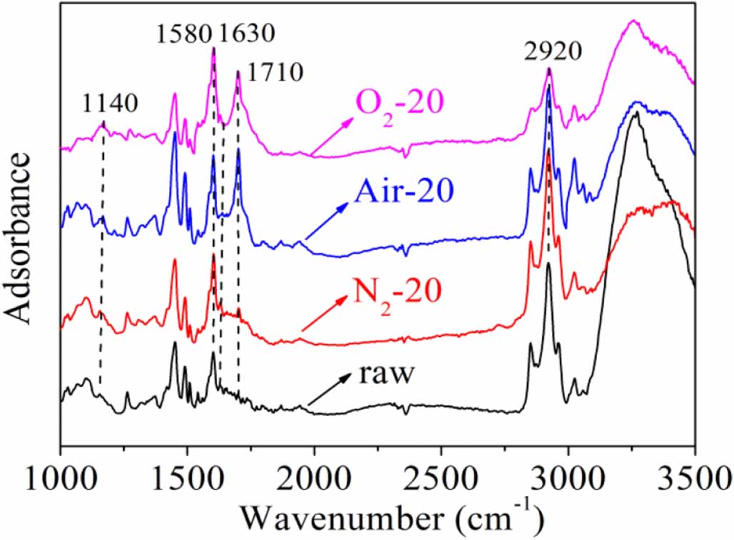 XAD-2 resin modified by nanosecond pulsed discharge to improve the ...