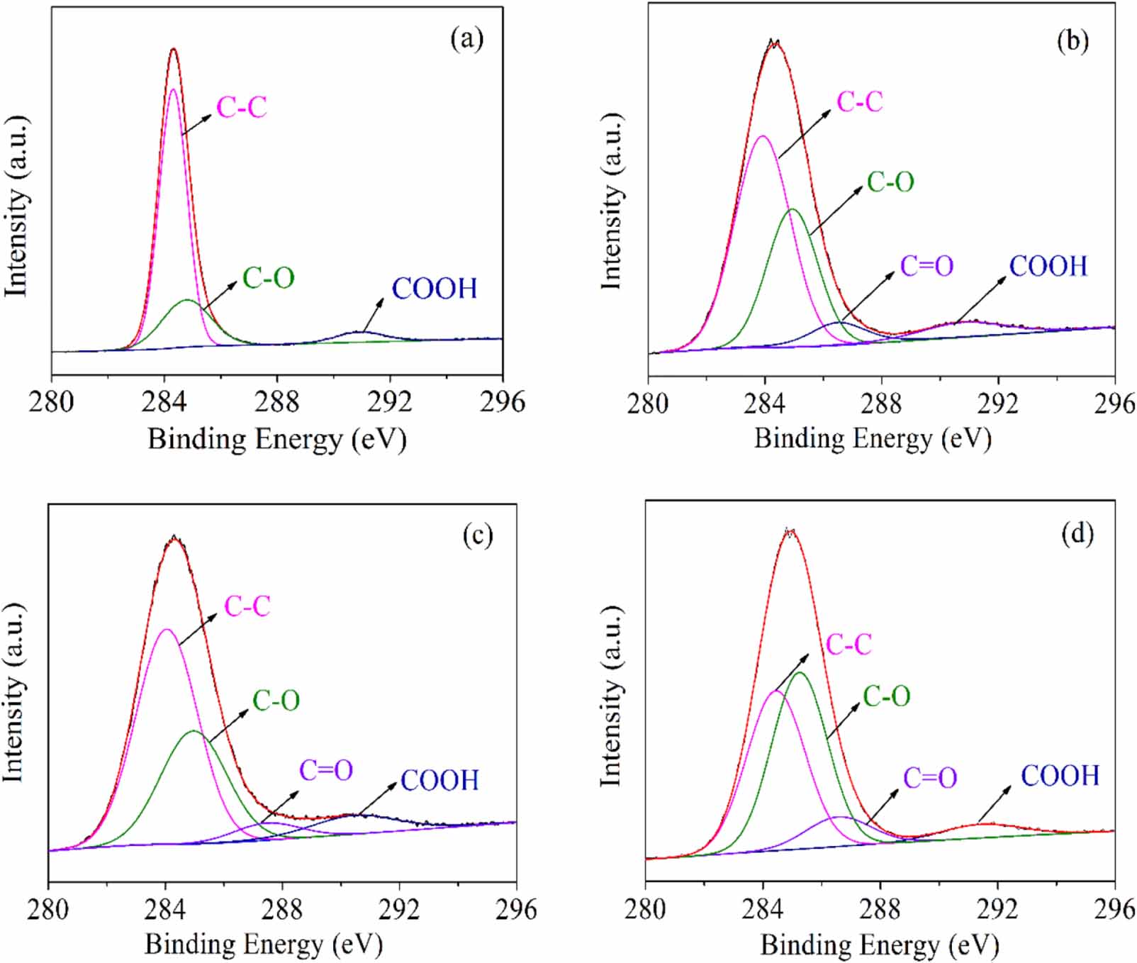 XAD-2 resin modified by nanosecond pulsed discharge to improve the ...