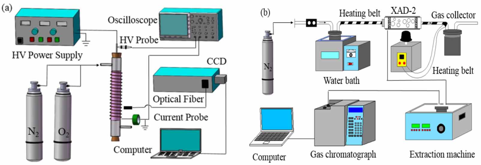 XAD-2 resin modified by nanosecond pulsed discharge to improve the ...