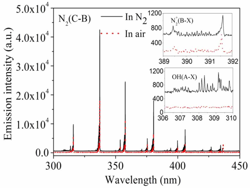 XAD-2 resin modified by nanosecond pulsed discharge to improve the ...
