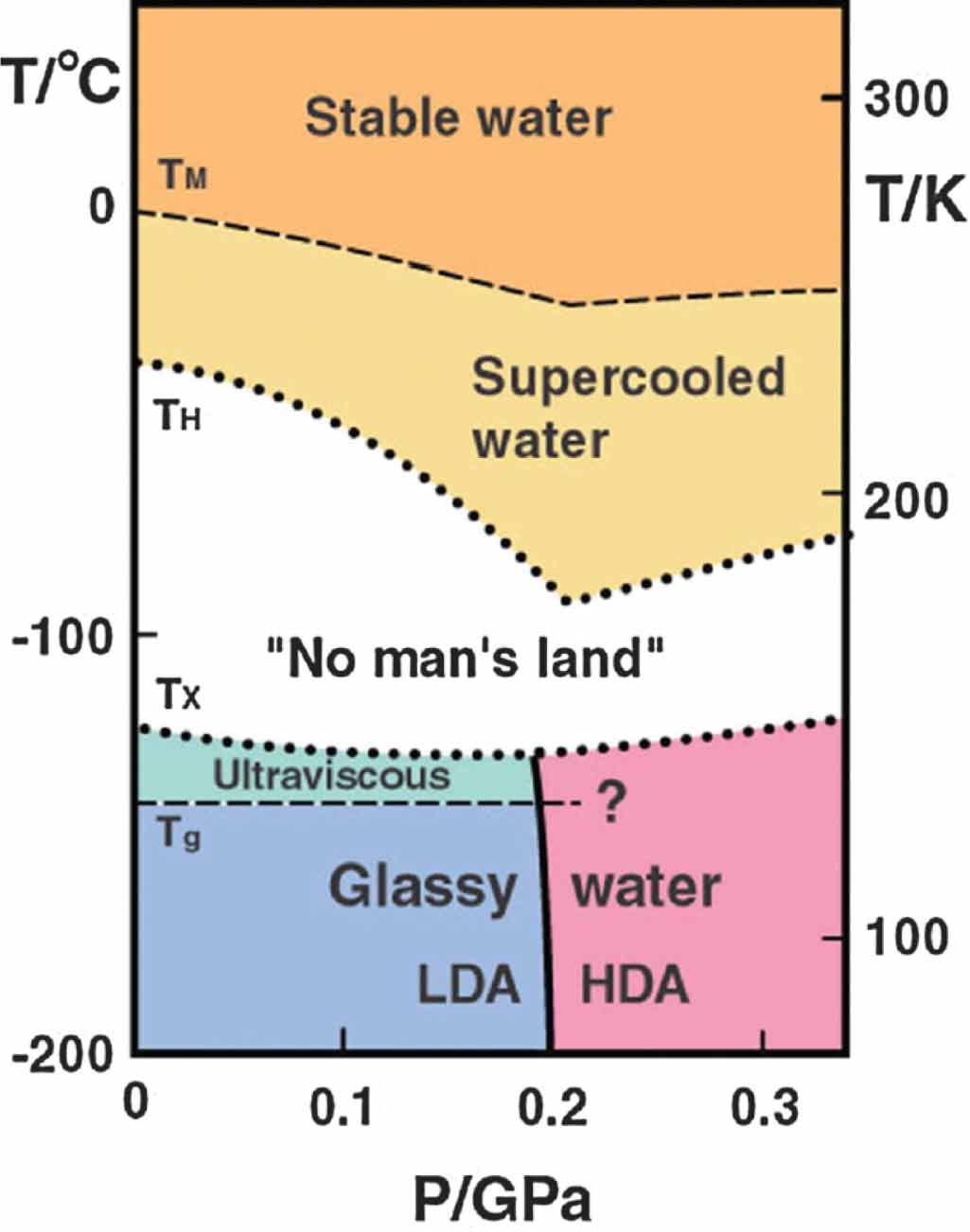 Formation and crystallization of low-density amorphous ice - IOPscience