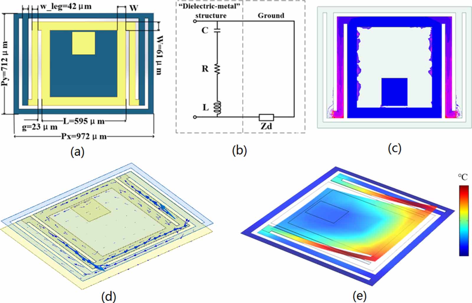 Perfect absorber with separated ‘dielectric–metal–ground’ metamaterial ...