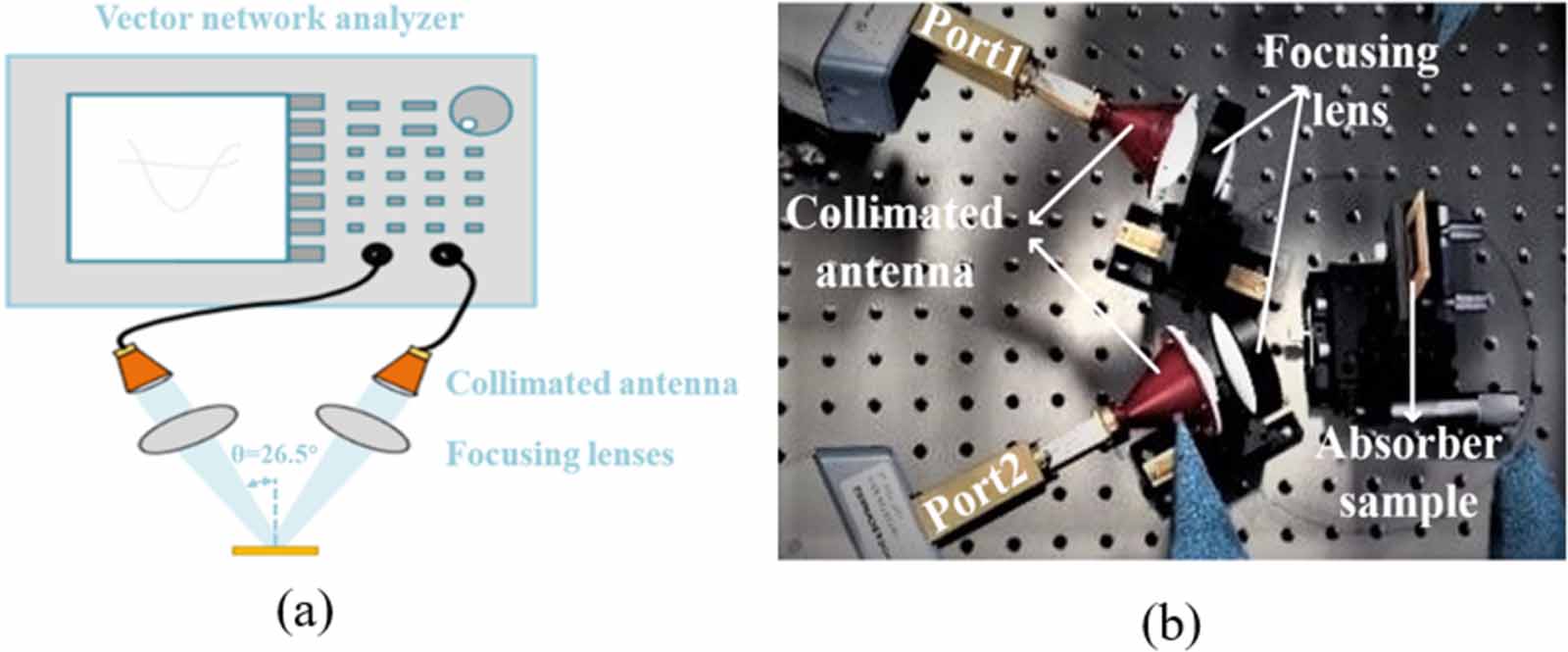 Perfect absorber with separated ‘dielectric–metal–ground’ metamaterial ...